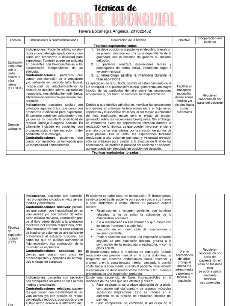 Drenaje Autógeno y Técnicas Espiratorias | PDF | Tos | Medicina CLINICA