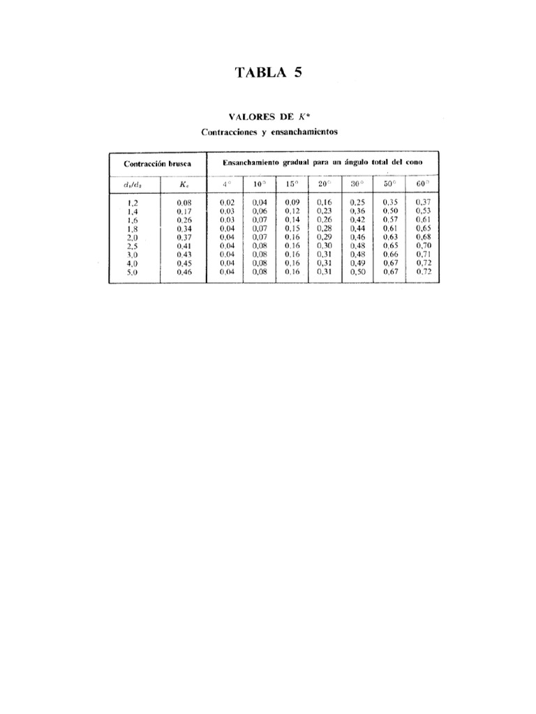 Tabla de Valores de K para Contarcciones y Ensanchamientos | PDF