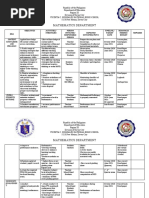 Action Plan in Math 2021-2022 | PDF | Teachers | Learning