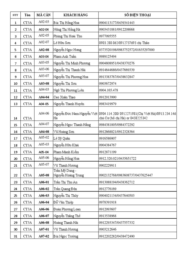 CT3 Cổ Nhuế | PDF