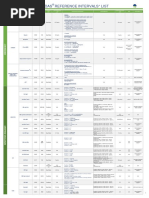 Biochemistry Unit Conversion | PDF | Magnesium | Carbon Dioxide