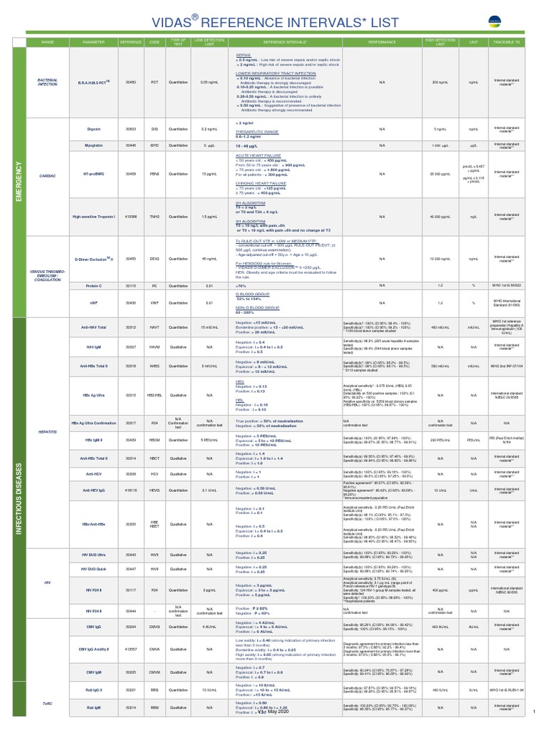 Reference Intervals List - Printed Format Version 1 Final | PDF ...