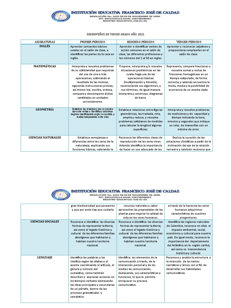 Desempeños de Tercer Grado Año 2021 | PDF | Comunicación | Medición