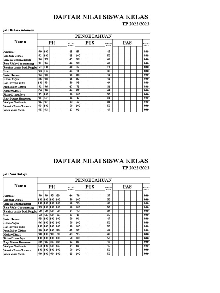 Daftar Nilai Siswa Tp 22 23 Pdf