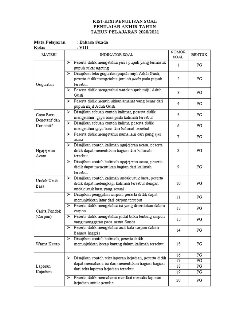 Kisi Pat B Sunda 8 | PDF