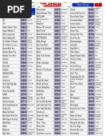Karaoke Songlist 121-150 | PDF | Entertainers | Musical Groups