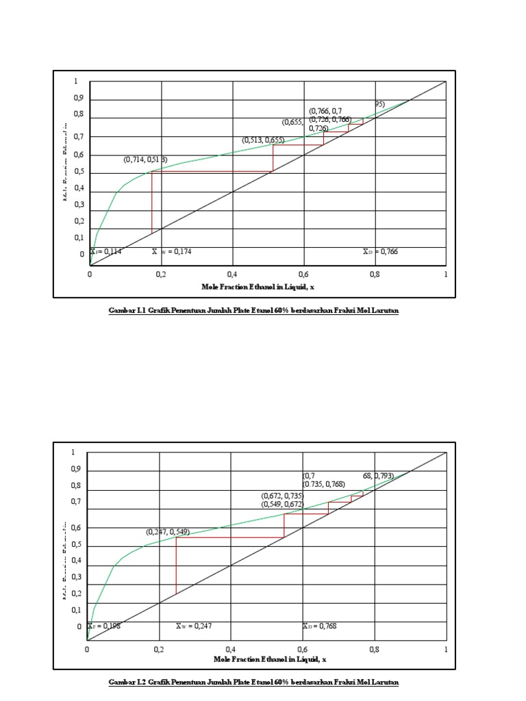 Grafik Bab I | PDF | Mole (Unit) | Analysis
