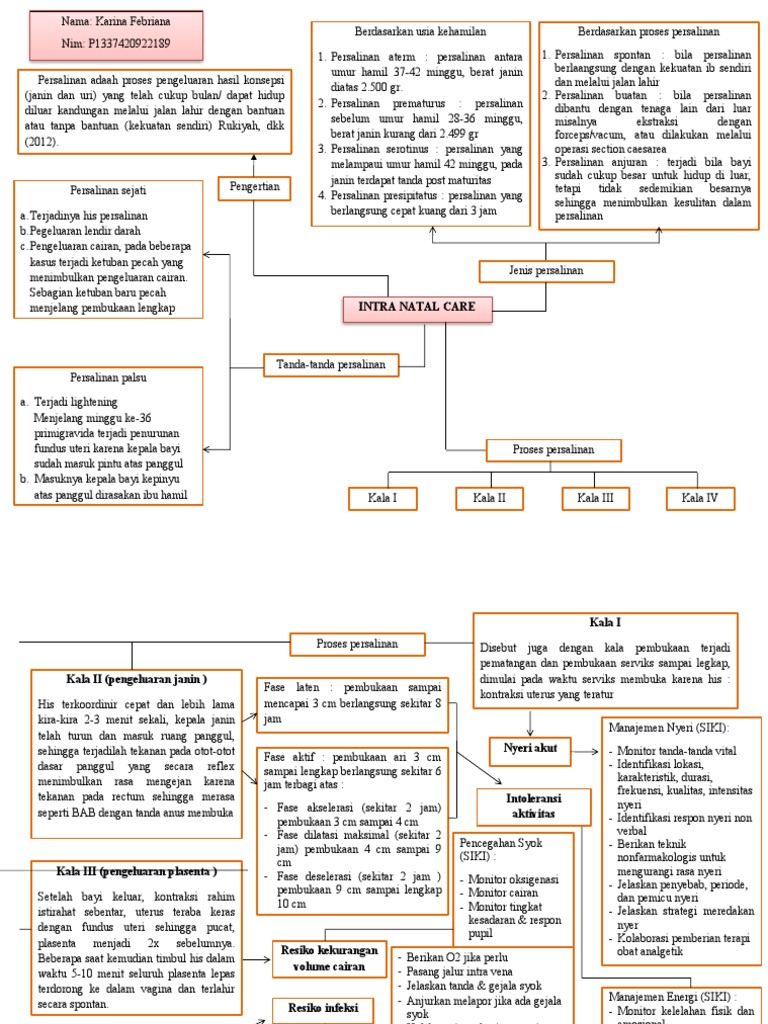 WOC Intranatal | PDF