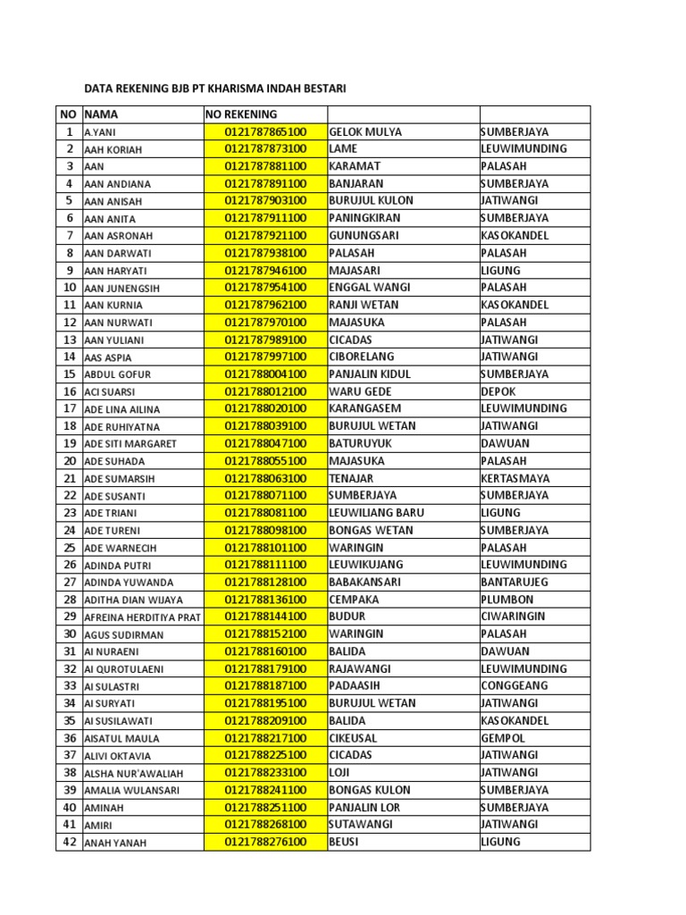 Rek PT Kharisma | PDF