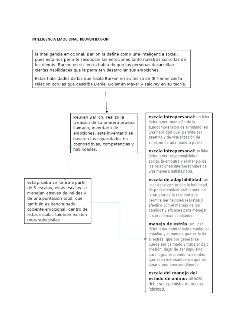 Inteligencia Emocional Reuven Bar | PDF | Inteligencia emocional | Las ...
