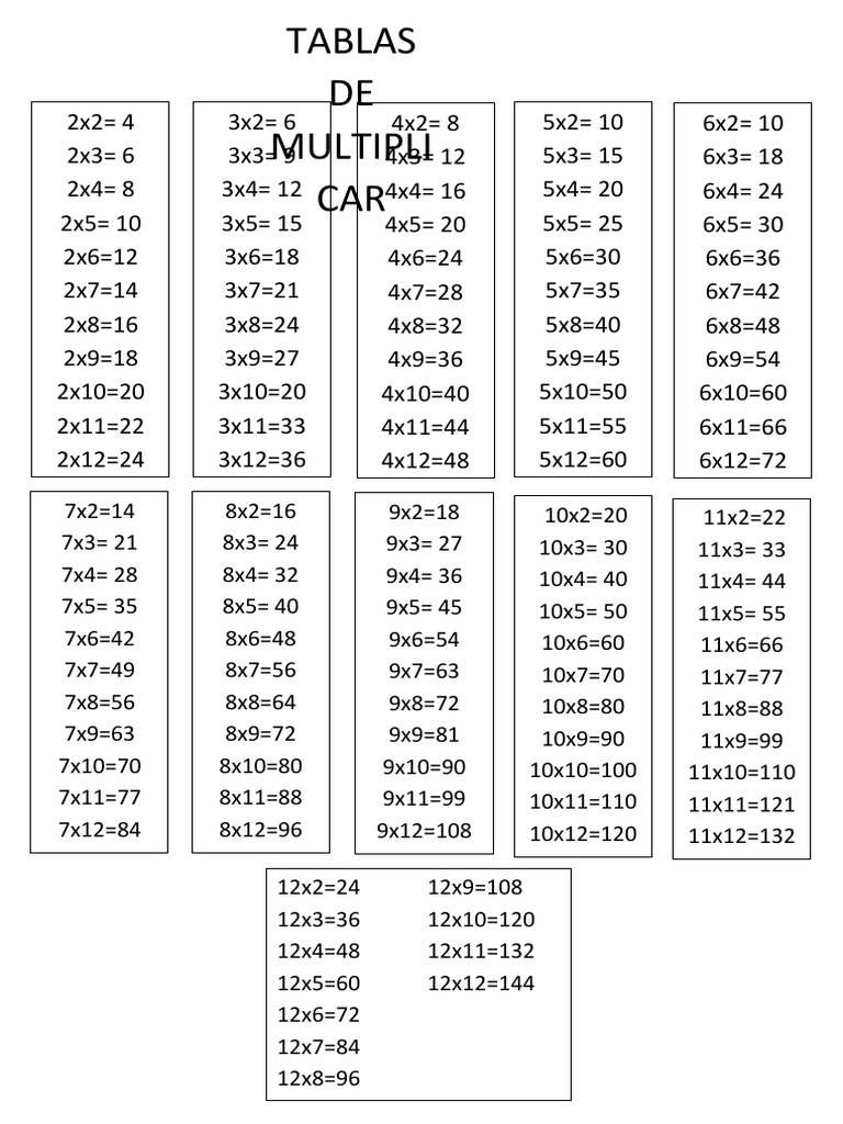 Tablas de Multiplicar | PDF