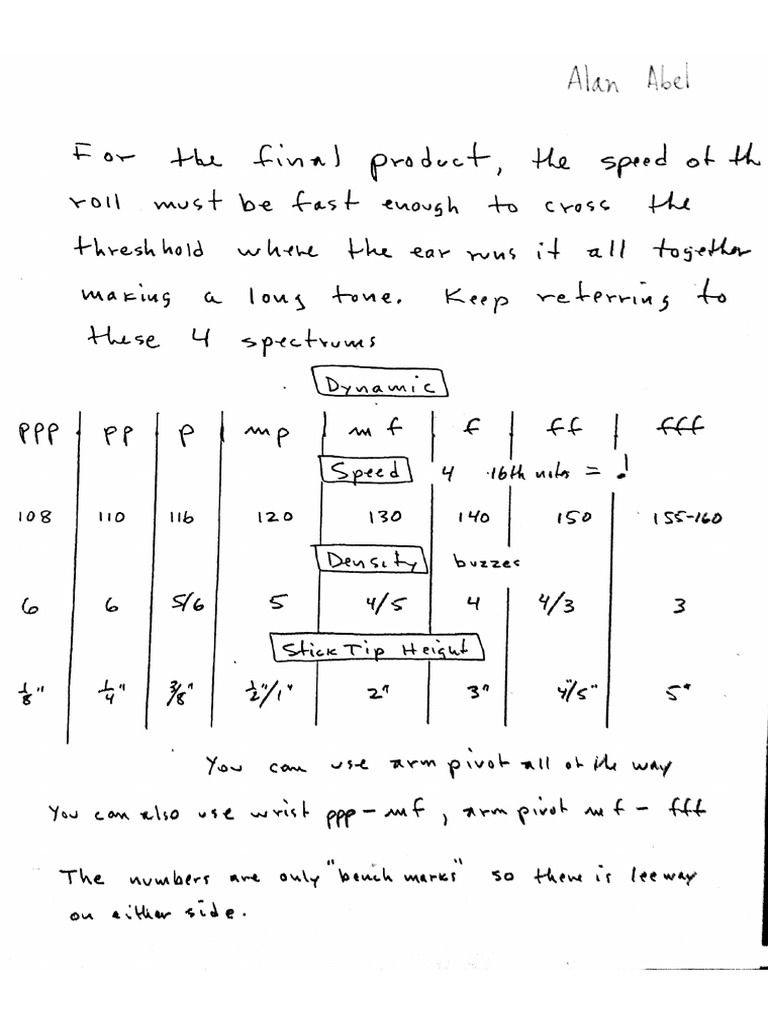 Alan Abel Roll Chart PDF | PDF