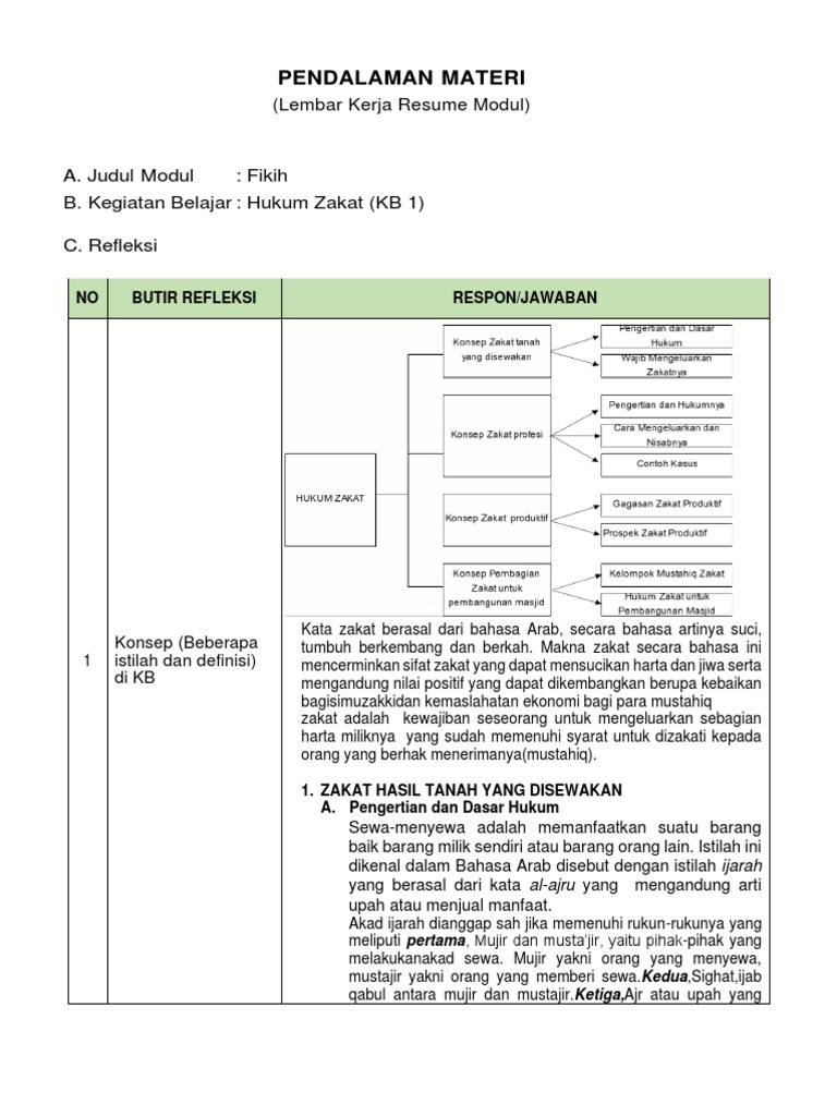 LK 1 - Resume Pendalaman Materi PPG 2022 | PDF