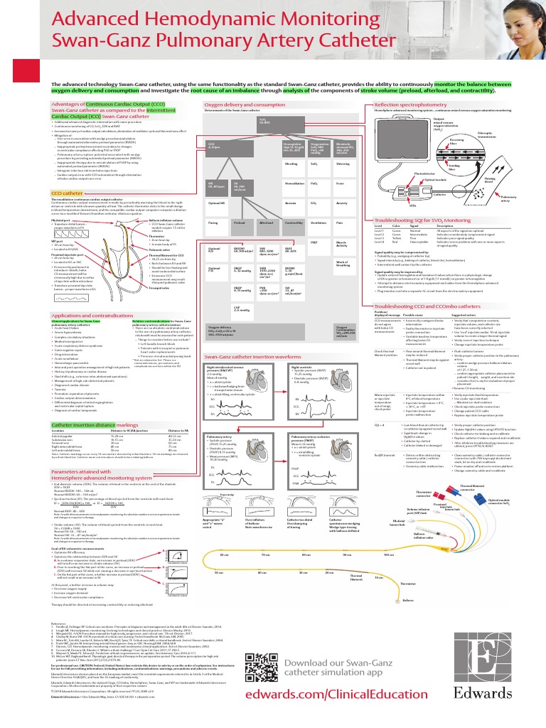 Advanced Hemodynamic Monitoring With Swan Ganz Pdf Heart