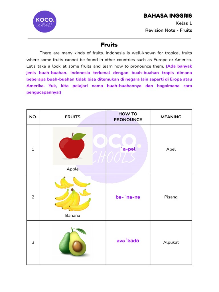 Revision Note Bahasa Inggris Kelas 1 Fruits 1 | PDF