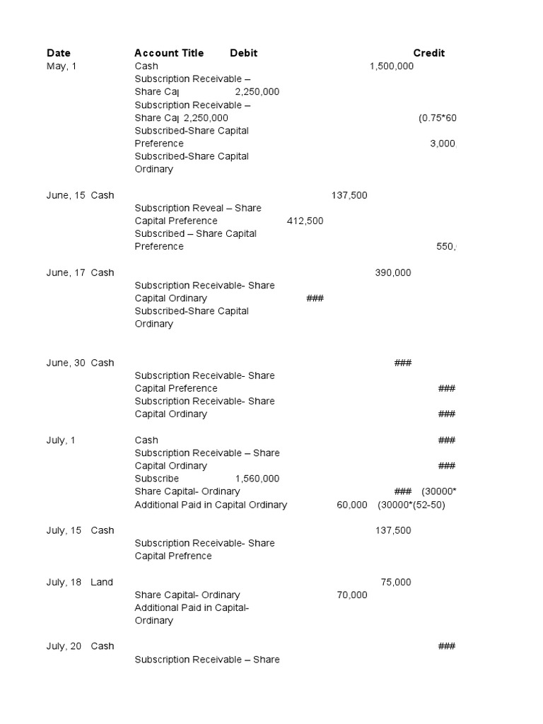 Assignment 3.1 Additional Equity Transactions | PDF | Debits And ...