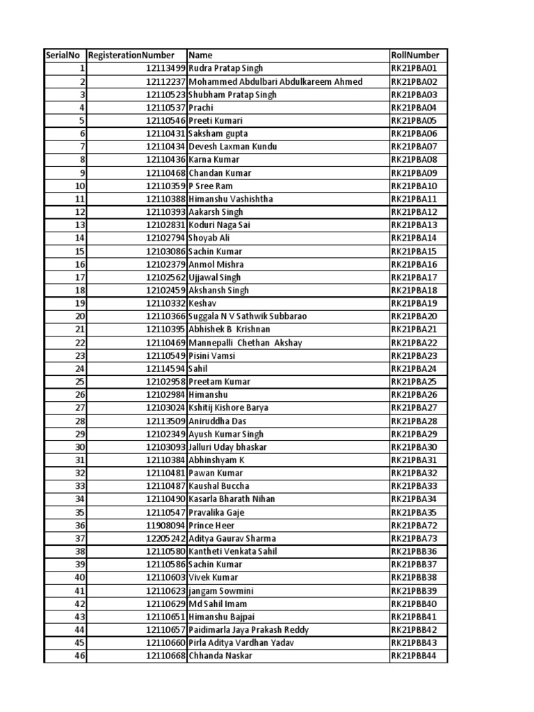Student Registration List with Topics | PDF | Online Services