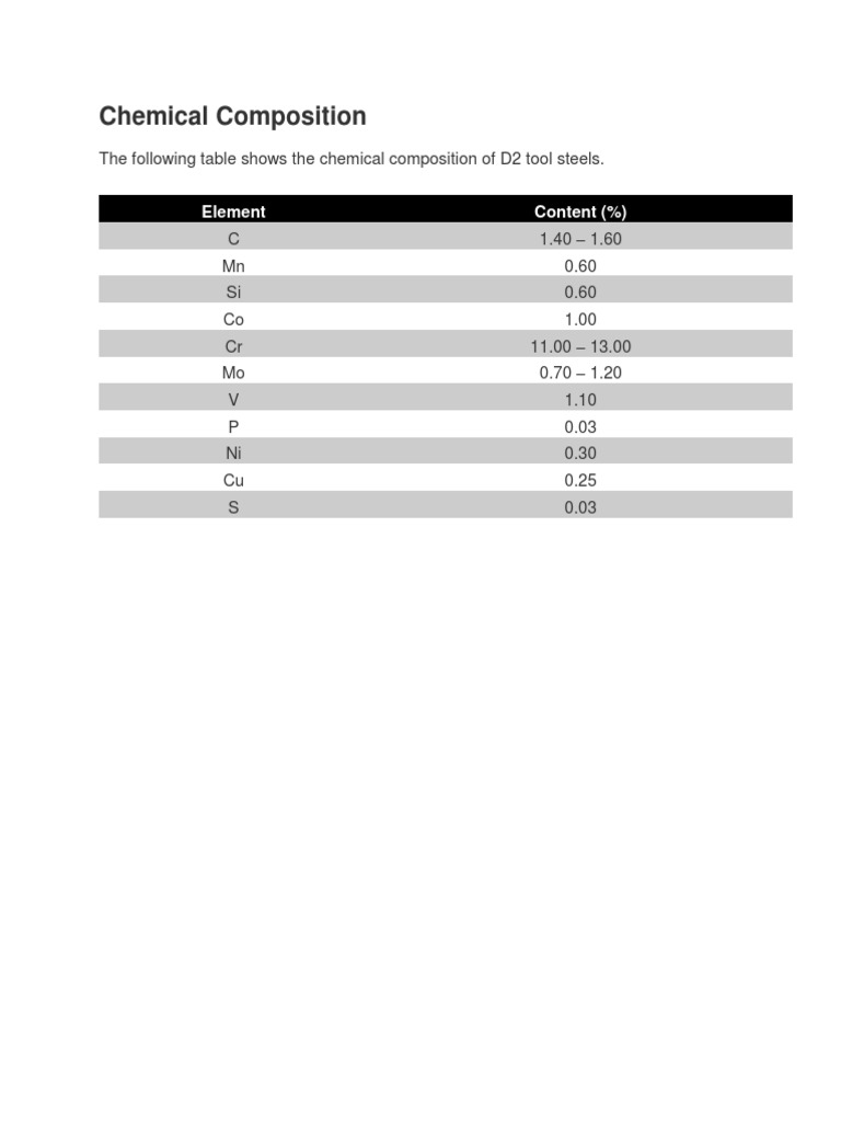 Chemical Composition d2 | PDF