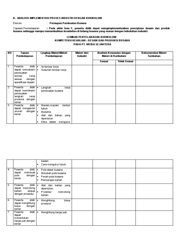 Modul Ajar Desain Busana Fase F | PDF | Seni