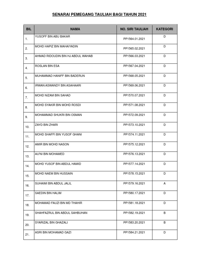 Senarai Pemegang Tauliah 2021 | PDF