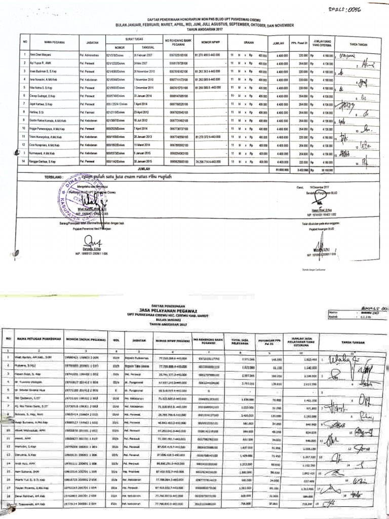 BLUD Jaspel 2017 | PDF