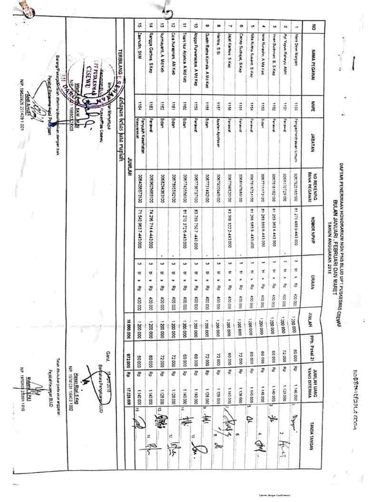 BLUD Jaspel 2018 - New | PDF