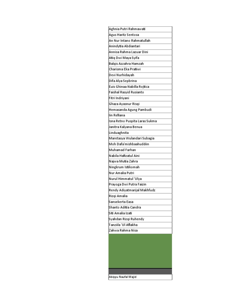Student and Parent Directory | PDF | Securities | Government Related Organizations