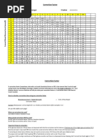 Cable Selection Chart For Motor | PDF | Force | Electronic Engineering
