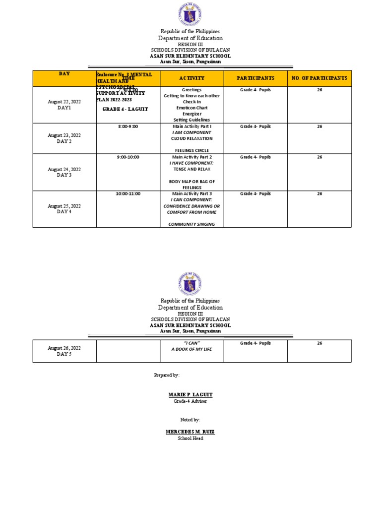 Grade 4-Pps-Activity-Plan 2022-2023 | PDF