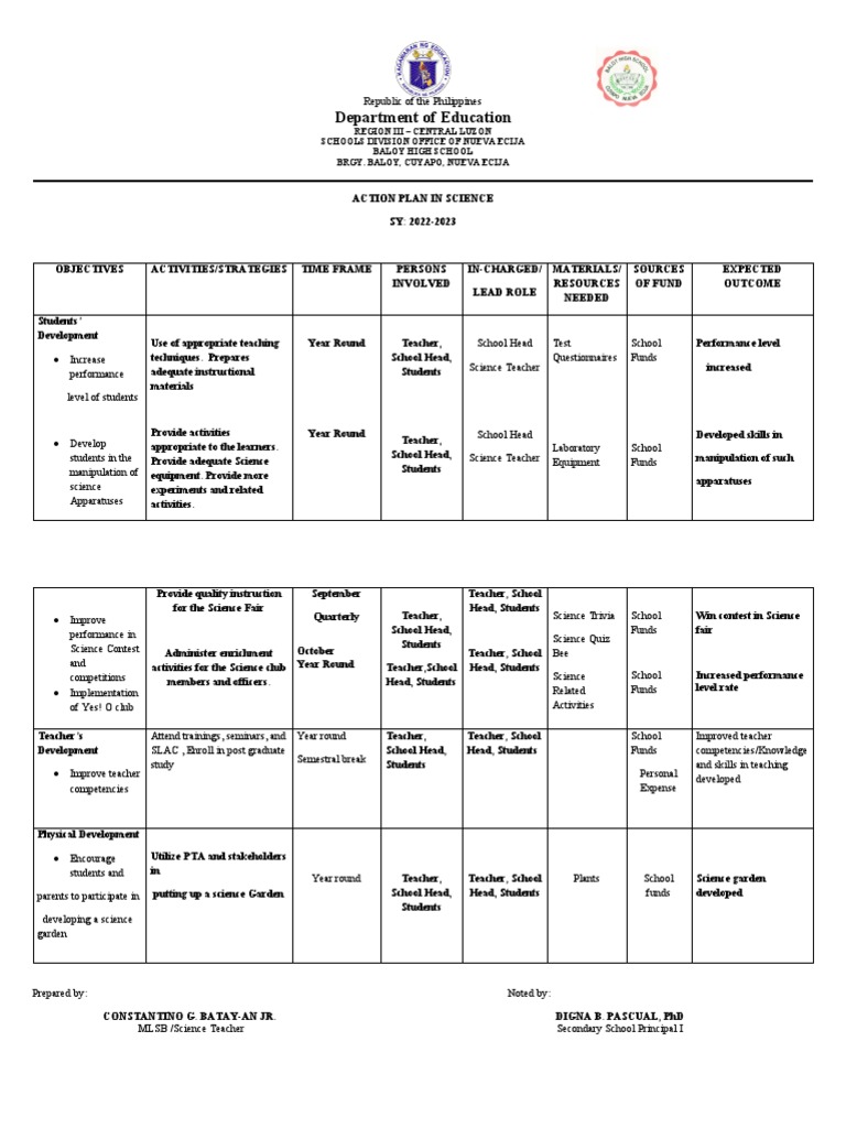 Baloy High School's Action Plan for Developing Students' Character and ...