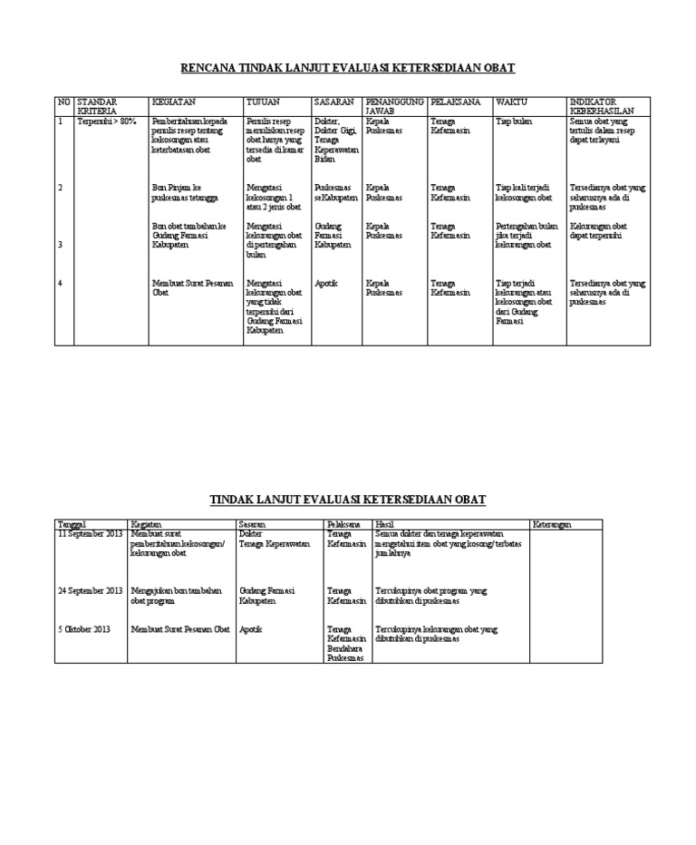 RTL Evaluasi Ketersediaan | PDF