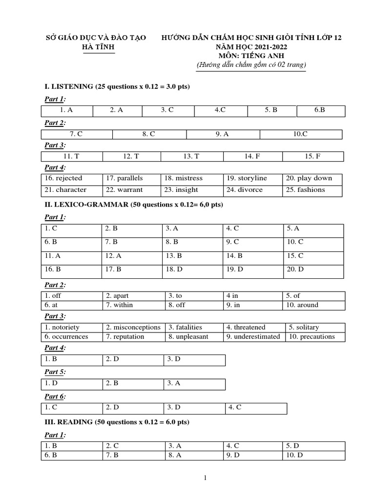 Dap An | PDF | Communication | Cognitive Science