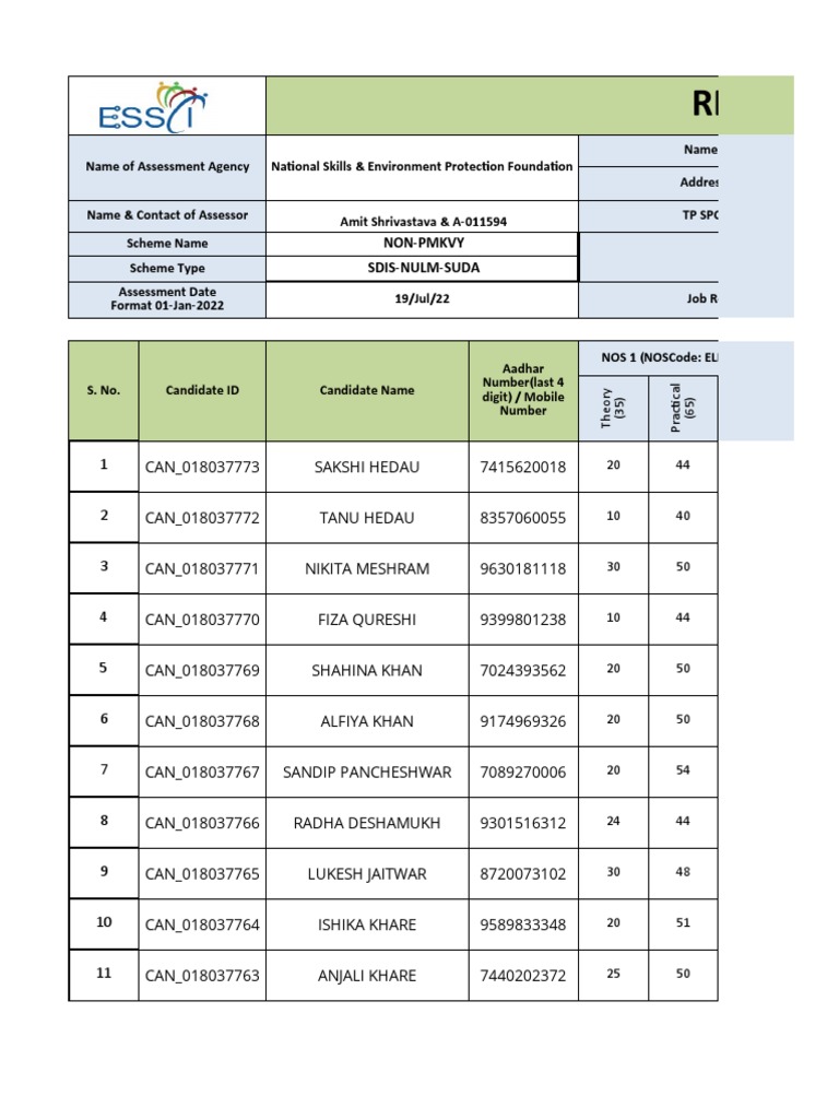 Result Sheet | PDF Result Sheet | PDF