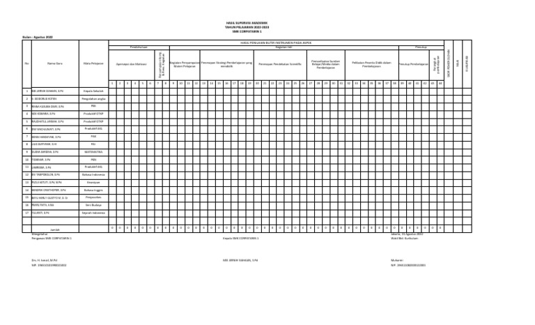 Nilai Supervisi 2022 SMK Corpatarin 1 | PDF