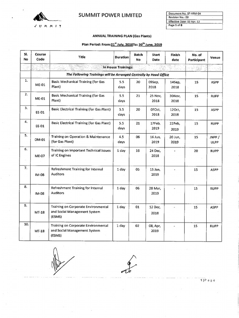 Annual Training Plan 2018 19 Pdf