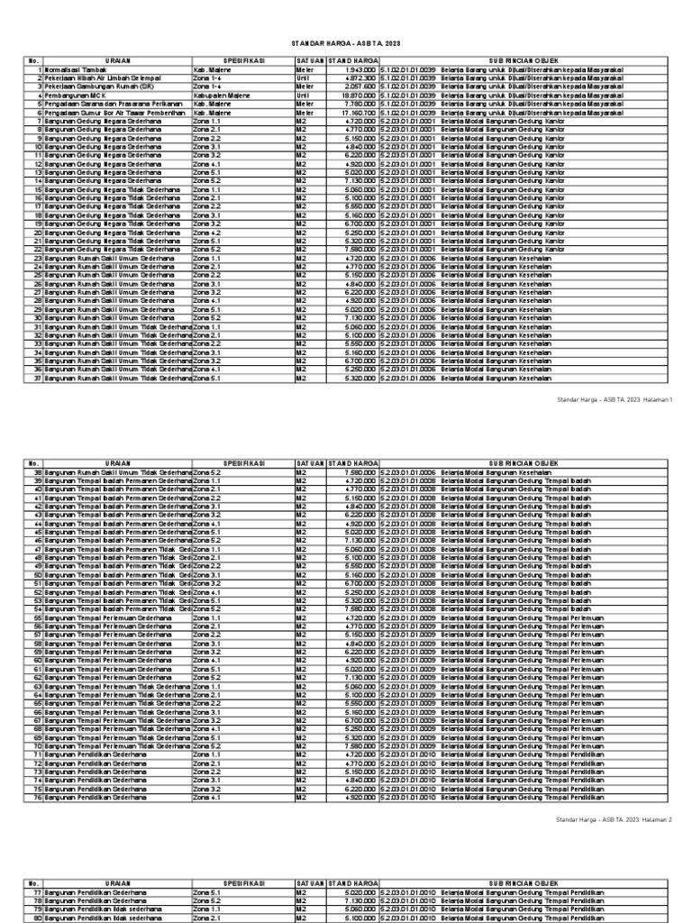 Standar Harga - Asb Ta. 2023 | PDF