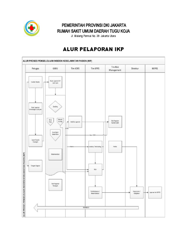 Alur Pelaporan Ikp | PDF
