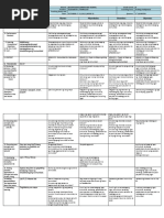 Summative Exam Lesson Plan | PDF