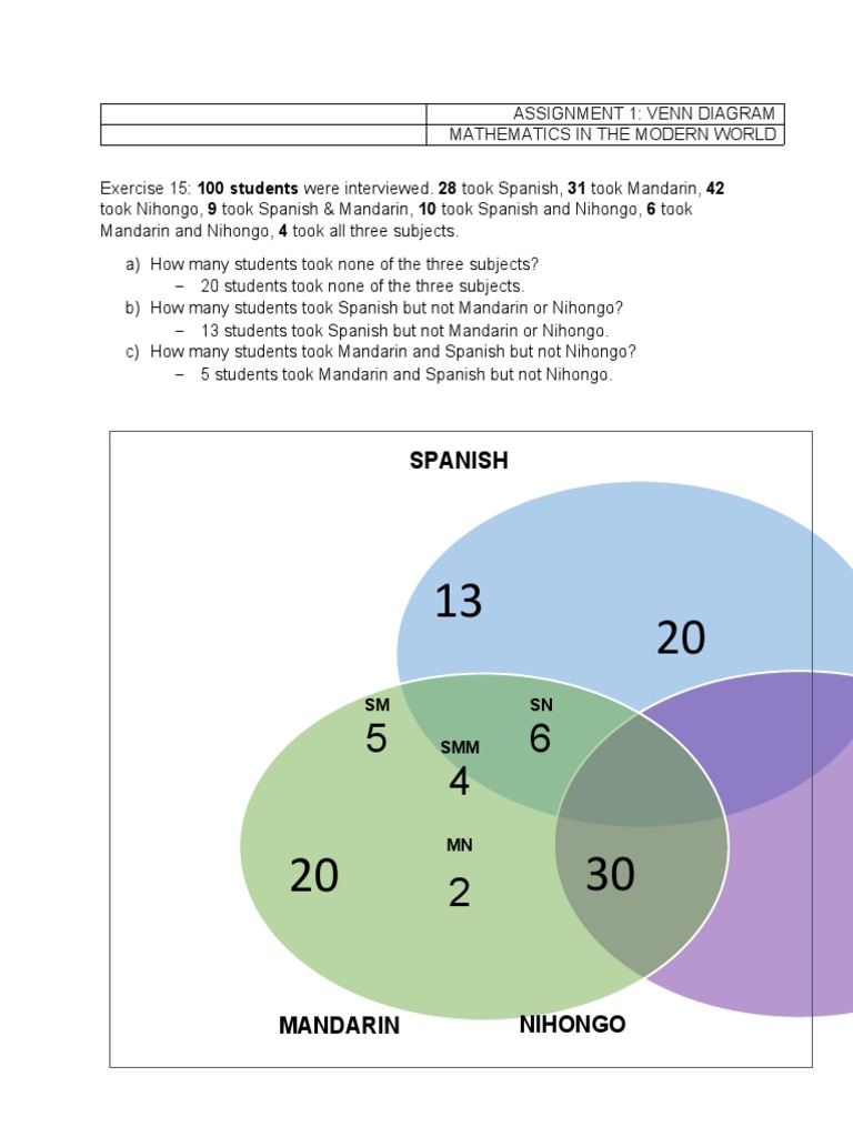 Assignment - Venn Diagram | PDF | Mathematics | Mathematical Concepts