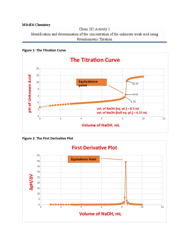 Lab 1. Chemistry | PDF | Titration | Chemistry