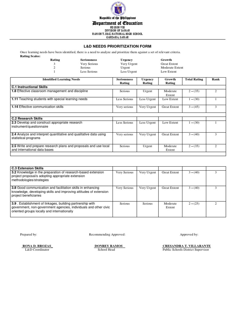 Prioritization Form | PDF