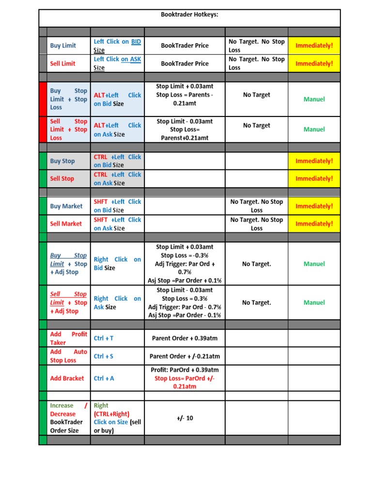 Hotkeys TWS | PDF | Text | Computing