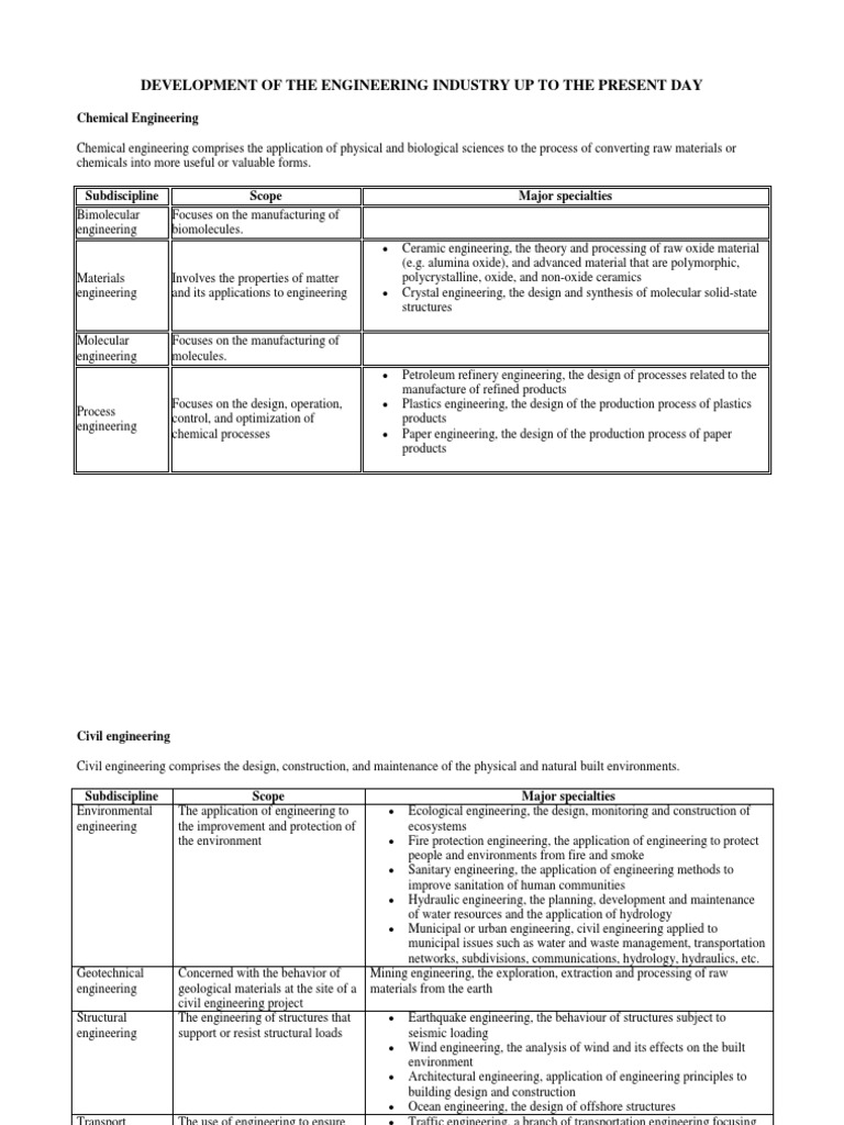 Branches of Engineering | PDF | Engineering | Electricity