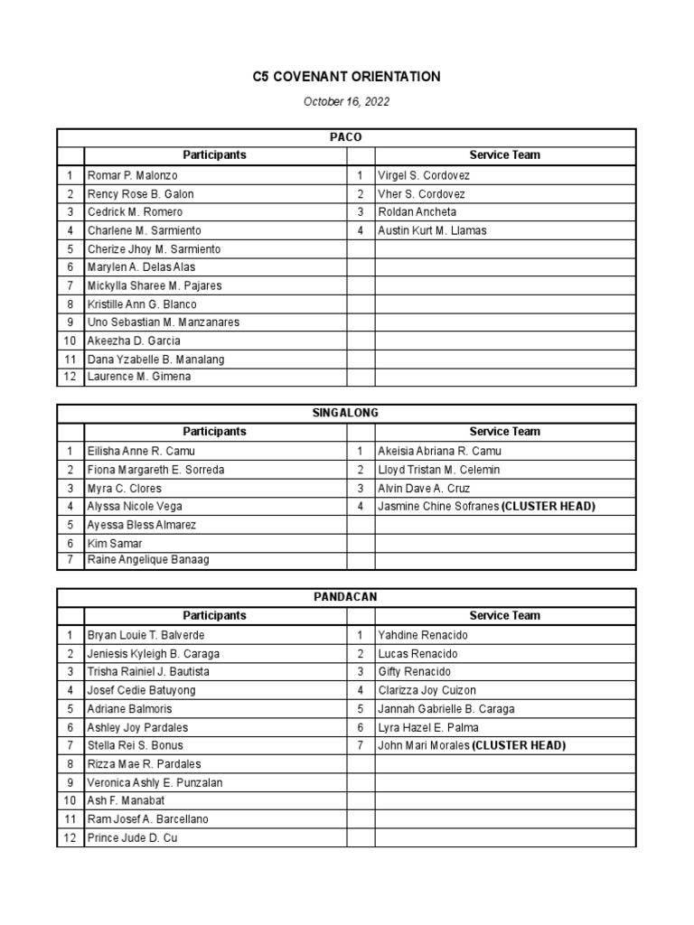 c5 Covenant Orientation 2022 | PDF