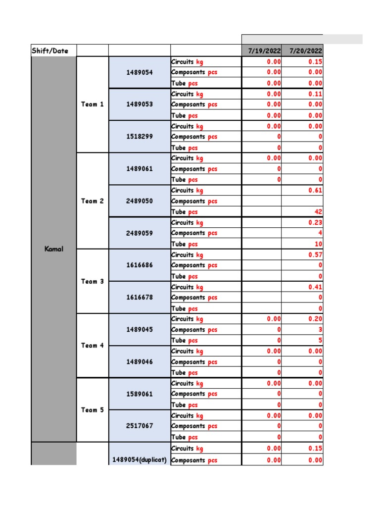 N Tesla Tracking | PDF