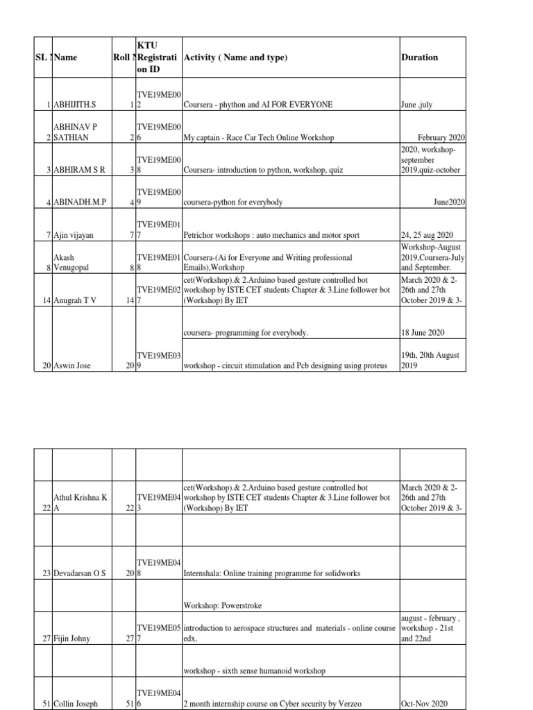 COURSE and Workshop Attended | PDF | Computing