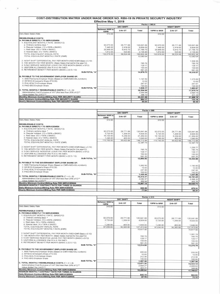 Security Guard Salary Rates 2024-2025 | PDF | Salary | Employment