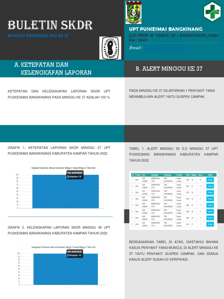Buletin SKDR Minggu Ke 37 Upt Puskesmas Bangkinang | PDF