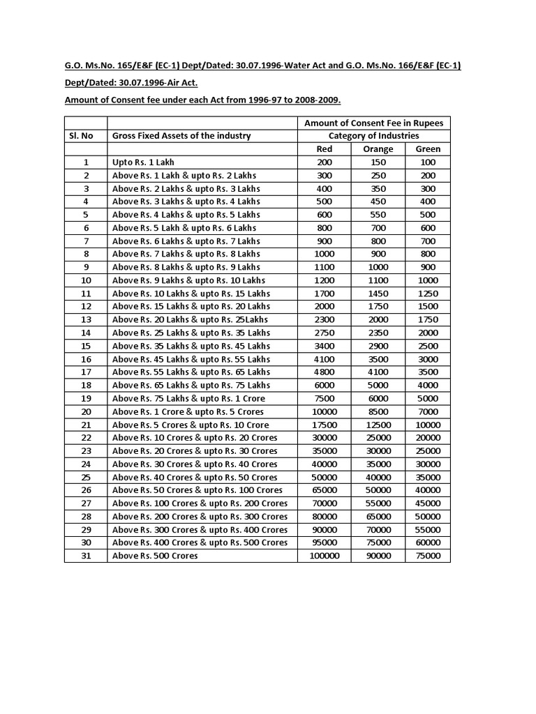 Old Fee Structure | PDF | Units Of Measurement | Mathematical Notation