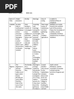 Customs of The Tagalog: Political Organization | PDF